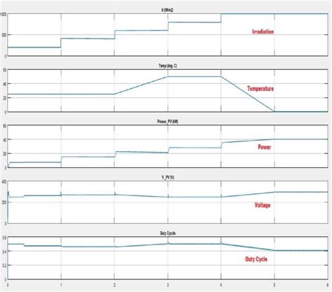 Specification Characteristic From Pv Array Download Scientific Diagram
