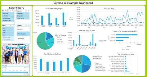 Do Data Cleaning Analysis Dashboards And Visualisations By Summa Fiverr