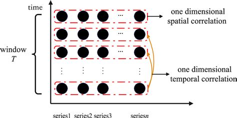Figure 1 From A Temporal Window Attention Based Window Dependent Long