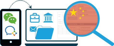 Icp And Chinese Data Privacy Protection Telemessage