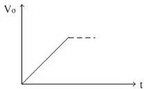 Triangular Waveform Generator Analog Integrated Circuits Electronics Tutorial