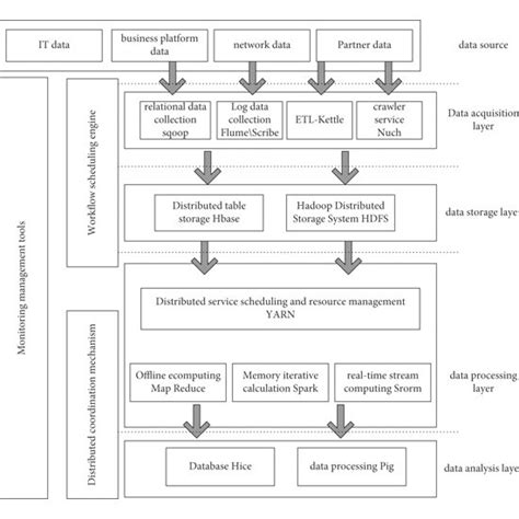Key Points Of Big Data Security Risk Assessment Download Scientific