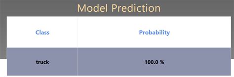Ai Cloudcomputing Gcp Flask Modeldeployment Machinelearning