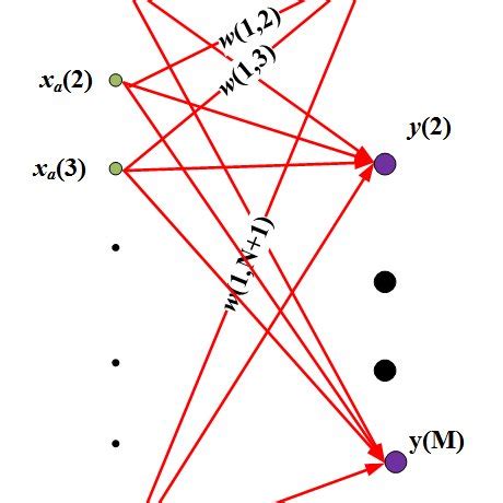 Generalized Linear Model Classifier Download Scientific Diagram