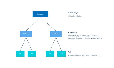 TikTok Ads API Tutorial Reporting And Ad Management