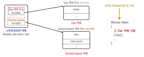C Modern C enable shared from this 란 널두