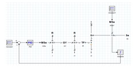 GitHub Kalil75 Modeling Of An Inverted Pendulum