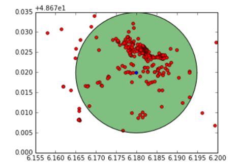 Python Geopandas Difference Methode Between Polygon And Points Stack Overflow