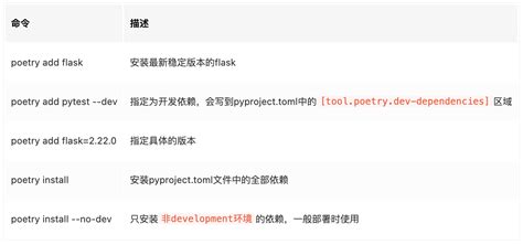 Python依赖管理及打包利器 Poetry 知乎