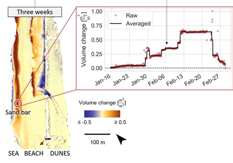 e trainee principles of 3d 4d geographic point clouds e trainee course