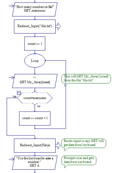 Inputting From A File
