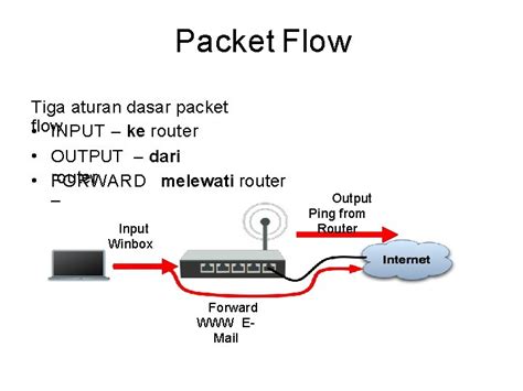 Module 2 Firewall Firewall Overview Untuk Melindungi Router