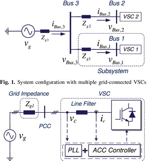 Figure 1 From Subsynchronous Resonance Analysis In Multi Bus Multi Vsc Power System Based On Two