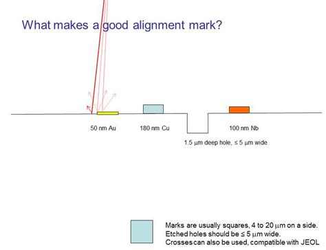 Alignment Marks