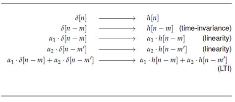 Image Processing Why Convolution Is Required Or What Is The