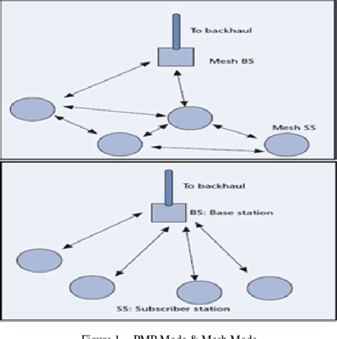 figure 1 from a new qos architecture for ieee 802 16 and ieee 802 11e