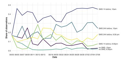 adaptive experiments for policy research voxdev
