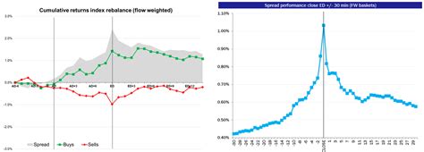 Factor Benchmark Crowding The Hidden Costs Pggm