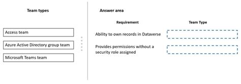 drag drop you are configuring microsoft dataverse security you plan