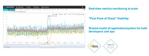 Vmware Cloud Services New Paas Services For Managing Securing And Govern Public And Private
