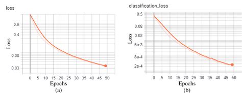 Figure 1 From Steel Surface Defect Detection Using The Retinanet Detection Model Semantic Scholar