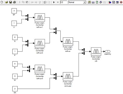 Fuzzy Approach Model Of Gum Usability Download Scientific Diagram