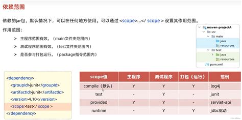 web开发学习笔记（7 maven） csdn博客