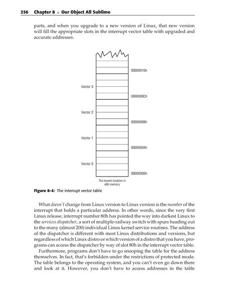 Assembly Language Step By Step Programming With Linux Hamedkhamali Page Flip PDF