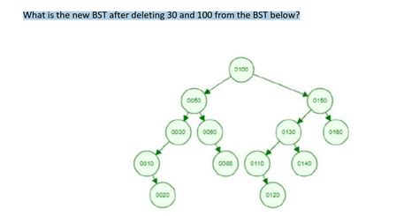 Solved What Is The New Bst After Deleting 30 And 100 From