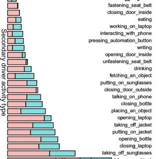 Exepcted Calibration Error ECE For All Secondary Activity Download Scientific Diagram