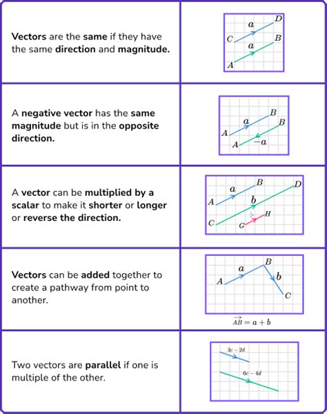 Mathematical Proof Gcse Maths Steps Examples And Worksheet