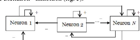 figure 1 from adaptive resonance neural networks semantic scholar