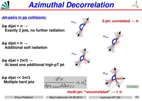 Jet Measurements At The Lhc Ppt Download
