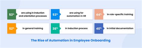 Ai In Employee Onboarding What Does The Future Hold