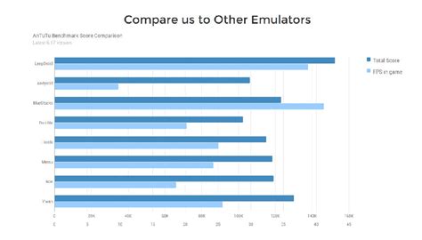 Leapdroid Game Player Is A New Fast Android Emulator For Your Pc