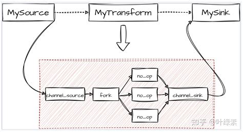 尝试实现一个pipeline执行引擎 知乎