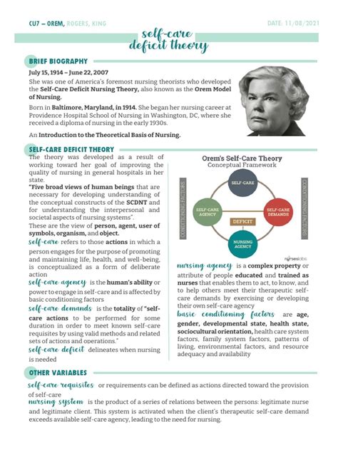 Nursing Theory Orem Self Care Deficit Pdf