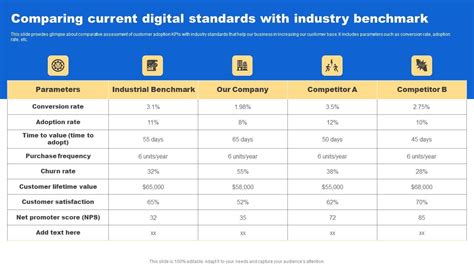 Comparing Current Digital Analyzing Customer Buying Behavior Enhance