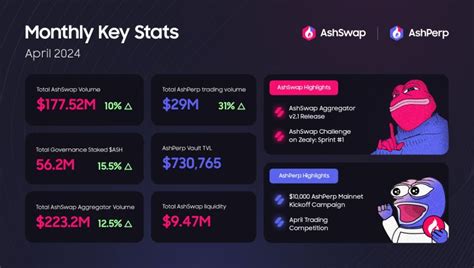 ashswap on linkedin ashswap multiversx blockchain