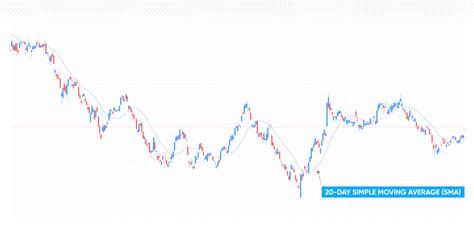 Moving Average Trading Strategy How To Use Eu