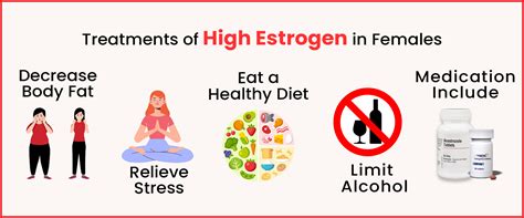 High Estrogen In Females Signs Symptoms Cause And Treatment