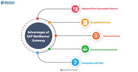 8 integration solutions for sap gateway get seamless connectivity