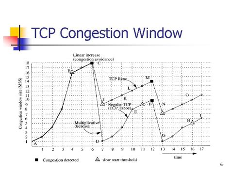 Tcp In Mobile Adhoc Networks Split Tcp Cse