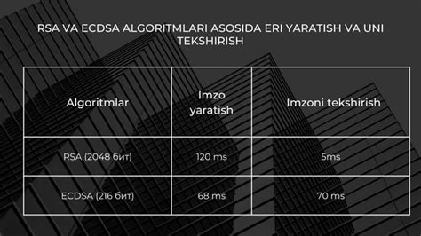 Dvx Loyiha Ishi Pptx