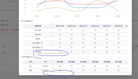 Element Puls实现上下两个表格左右滑动时需要一起联动vue3 Element Plus 两个表格 滚动联动 Csdn博客