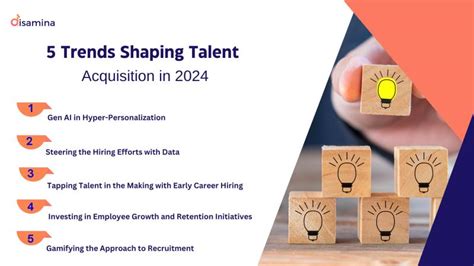 Preety Kumari On Linkedin 5 Trends Shaping Talent Acquisition In 2024 Disamina Best Hiring