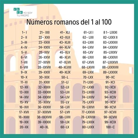 Numeros Romanos Del 1 Al 100