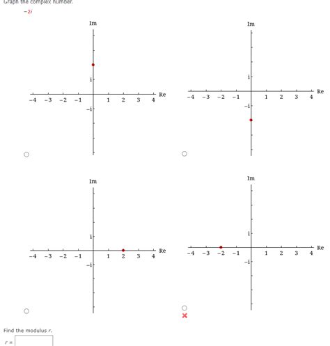 graph the complex number 2ifind the modulus r r