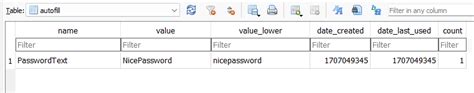 Chromium Based Browsers Investigation