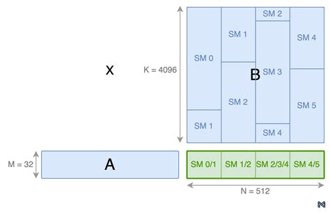 How Marlin Pushes The Boundaries Of Mixed Precision Llm Inference Red Hat Developer